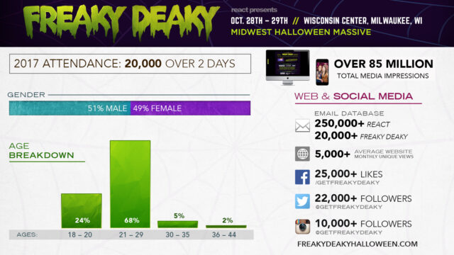 Freaky Deaky Reportedly Moving To Milwaukee For 2017 Festival - EDM Chicago