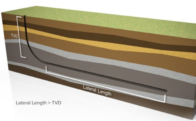 Oil and Gas - Adam Ferrari Defines Lateral Lengths - EDM Chicago