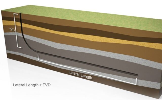 Oil and Gas - Adam Ferrari Defines Lateral Lengths - EDM Chicago